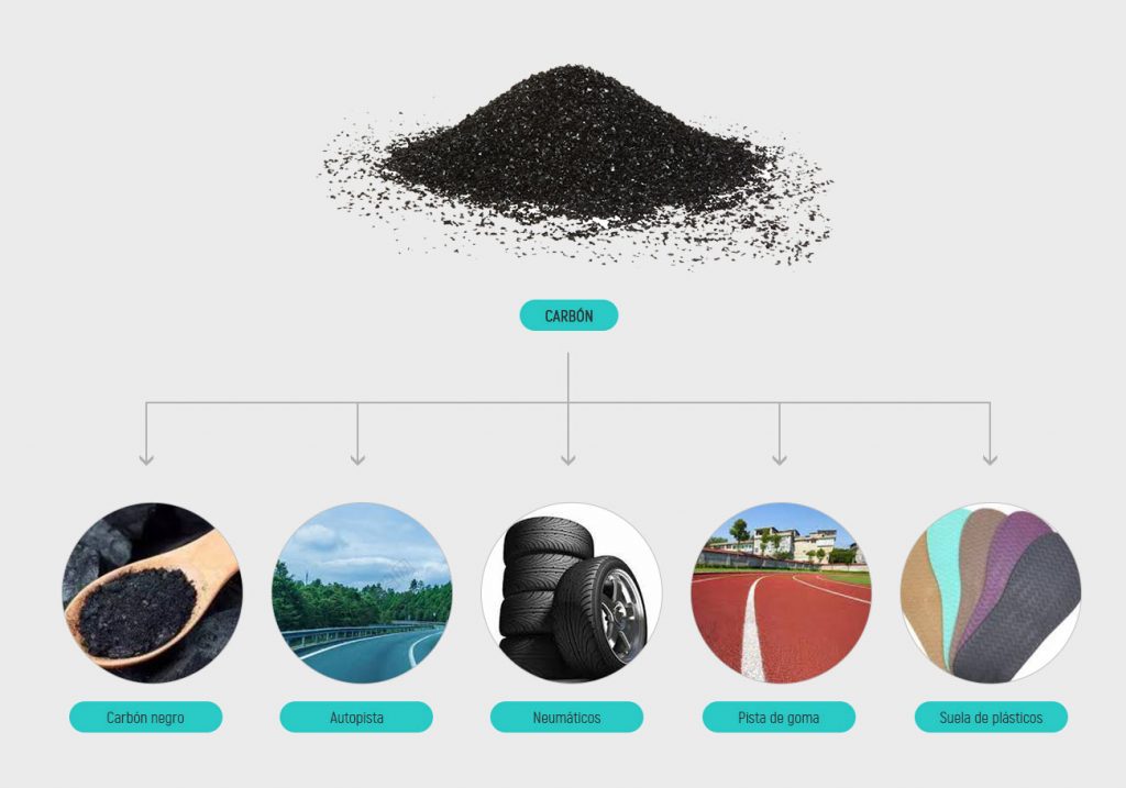 BLJ-10 BZJ-6 Planta de Pirólisis de Plástico y Llanta en México